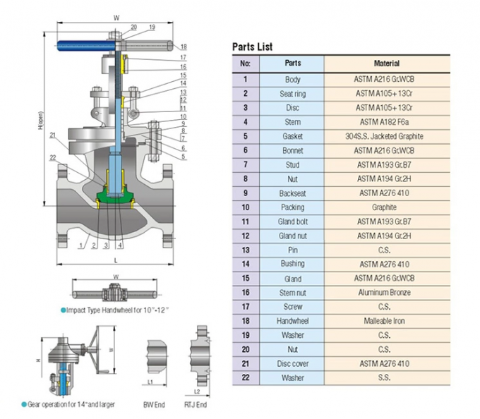 Ansi Class 300 Control Bellow Seal Globe Valve SS 304 Cryogenic Globe Valve
